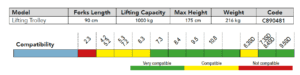 Forklift Mast | Lifting Trolley | MultiOne Top Product Range
