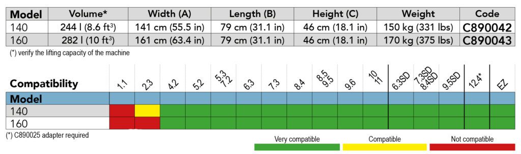 Levelling Bucket - MultiOne